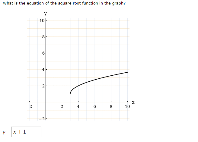 Solved What is the equation of the square root function in | Chegg.com