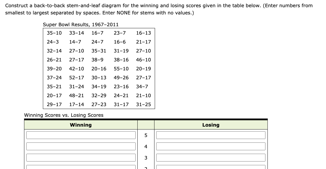 Solved Construct a back-to-back stem-and-leaf diagram for | Chegg.com