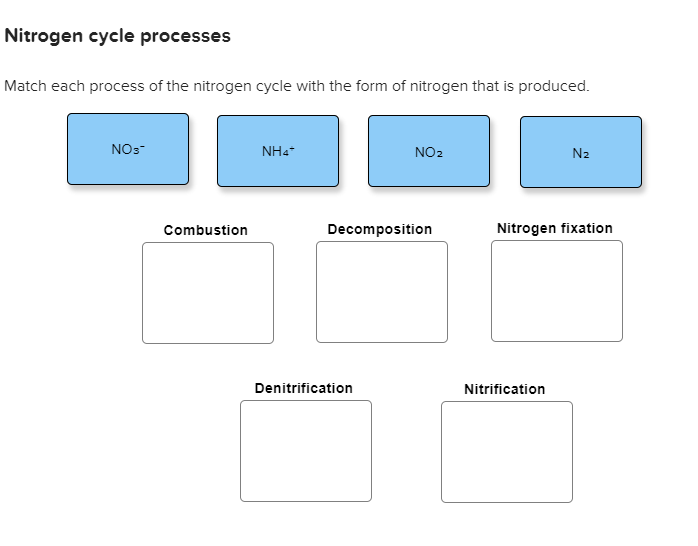 Solved Nitrogen cycle processes Match each process of the | Chegg.com