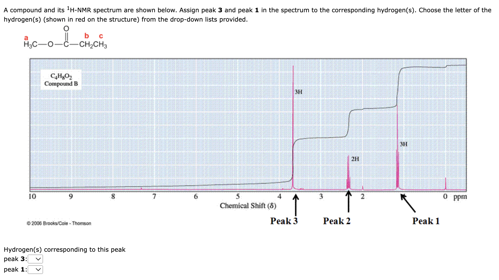 Solved A compound and its 1H−NMR spectrum are shown below. | Chegg.com