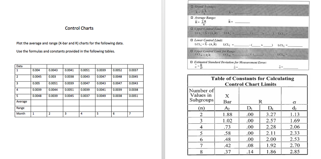 Solved Grand Average Average Range: Control Charts Upper | Chegg.com