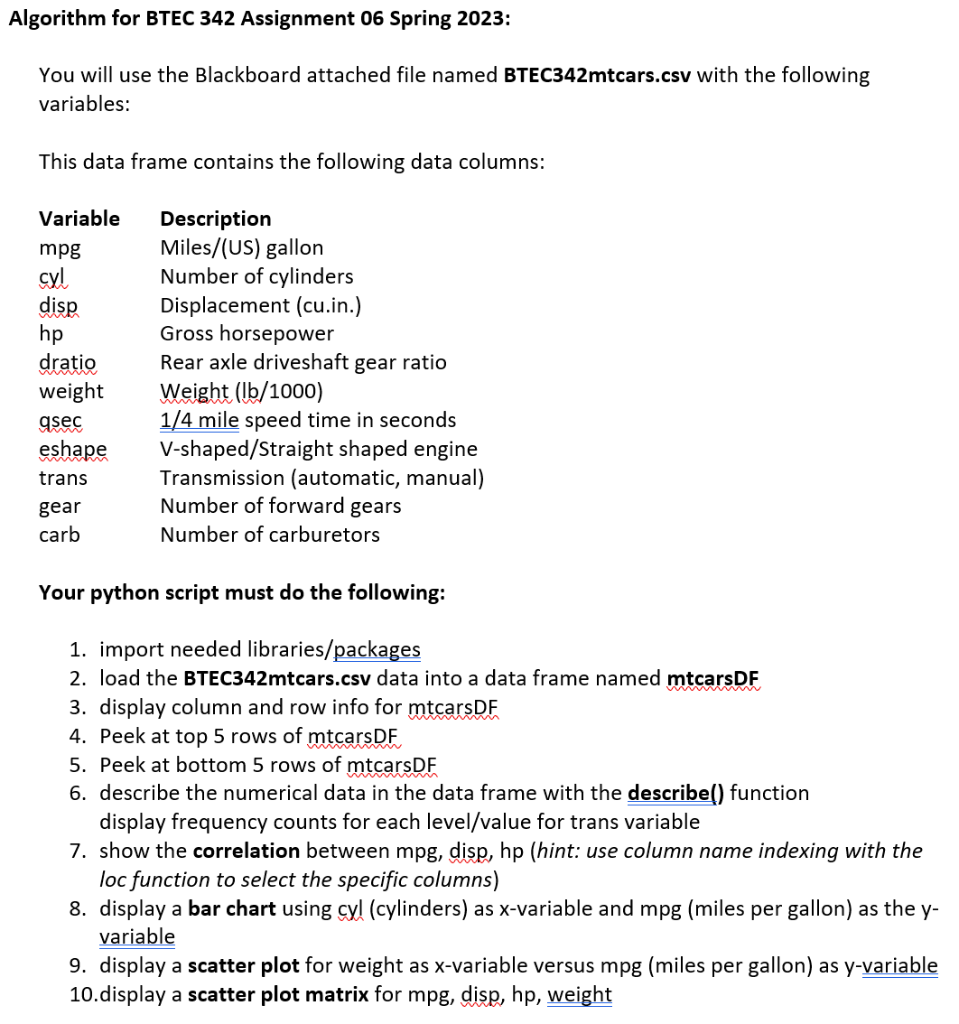 Solved Algorithm for BTEC 342 Assignment 06 Spring 2023: You | Chegg.com