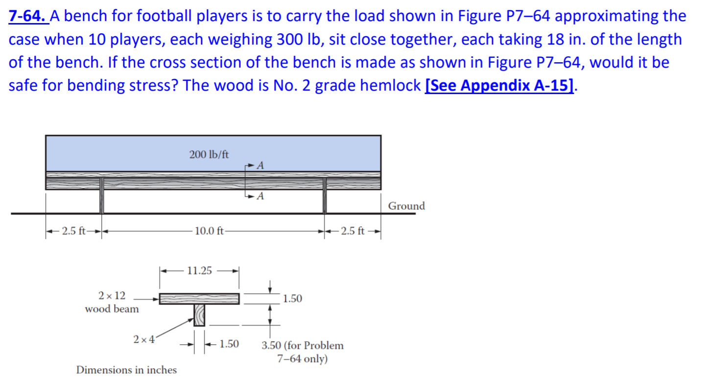 Solved A-15 Typical properties of wood. Allowable stress | Chegg.com