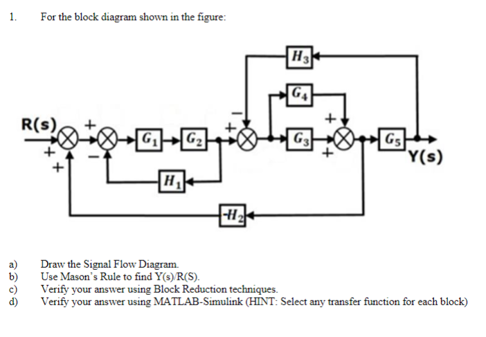 Solved For the block diagram shown in the figure:a) ﻿Draw | Chegg.com