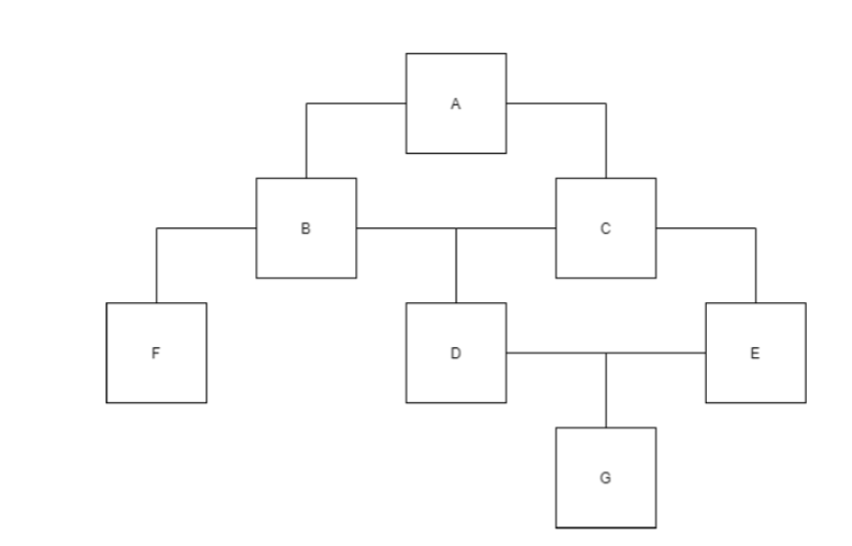 Solved Consider the following module integration | Chegg.com