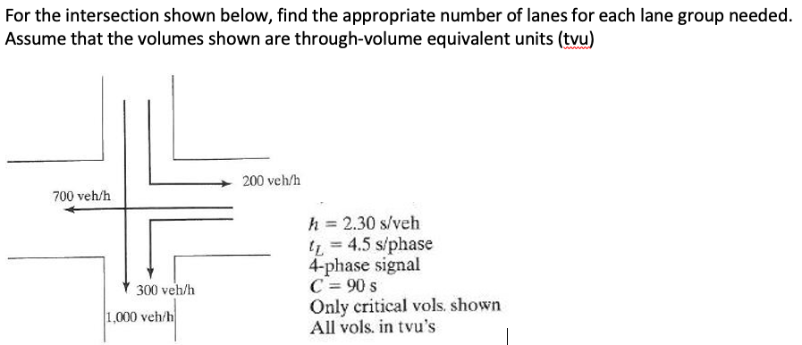 Solved For the intersection shown below, find the | Chegg.com