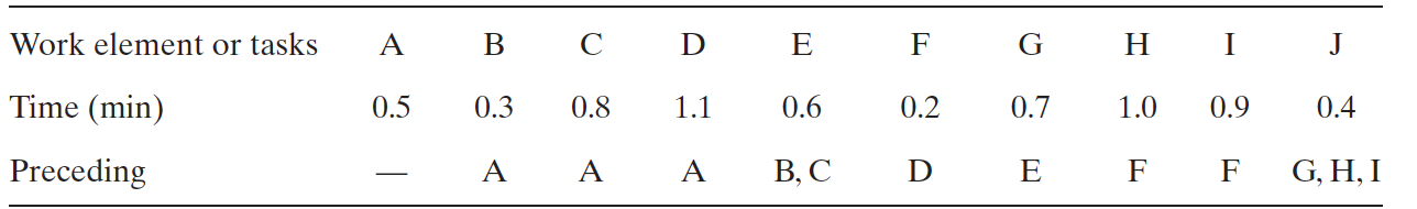 Solved 1) The letters in the table below represent work | Chegg.com