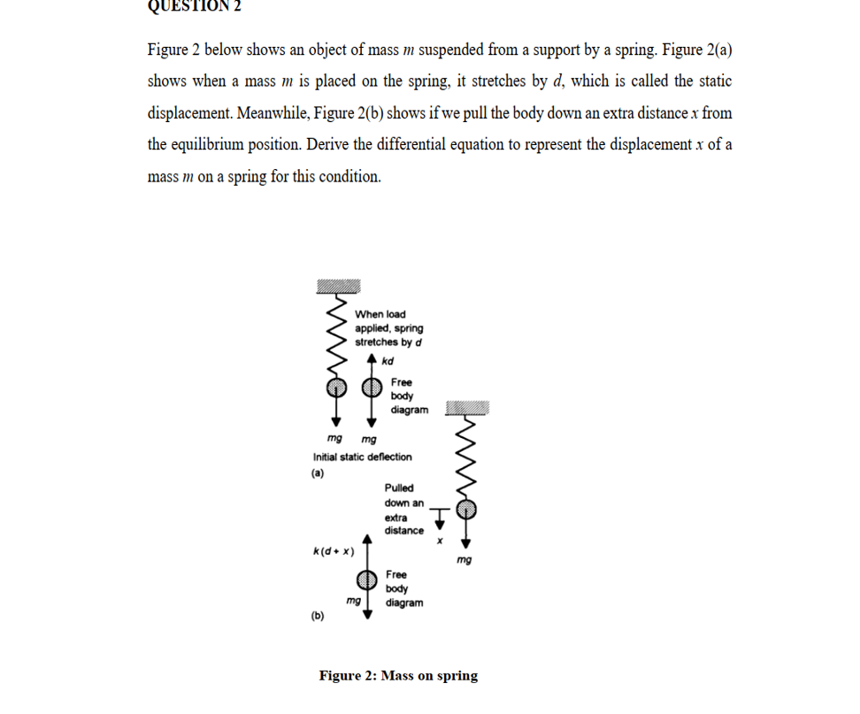 Solved Figure 2 below shows an object of mass m suspended | Chegg.com