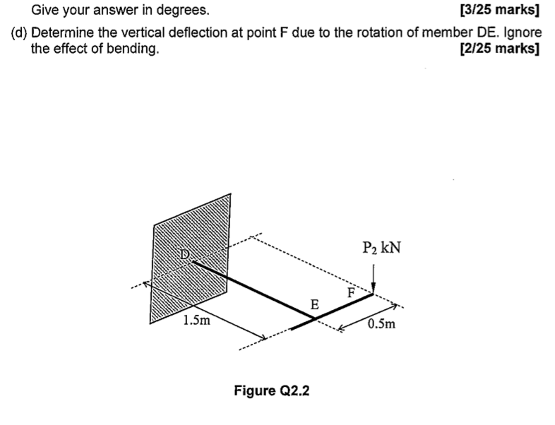 Solved The following is a statically determinate structure | Chegg.com