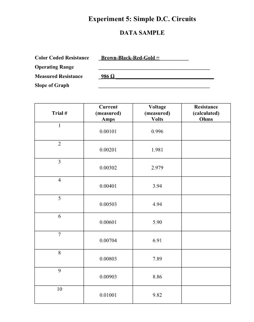 Solved Experiment 5: Simple D.C. Circuits DATA SAMPLE Color | Chegg.com