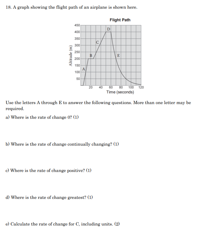 Solved 18. A graph showing the flight path of an airplane is | Chegg.com