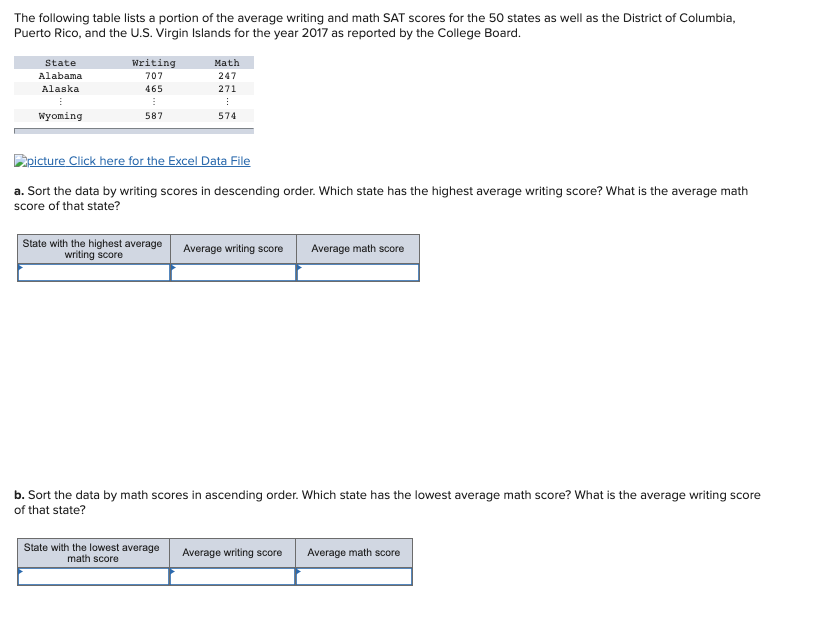 Solved The following table lists a portion of the average | Chegg.com