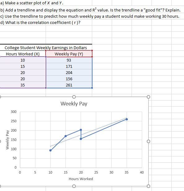 Solved a) Make a scatter plot of X and Y. b) Add a trendline | Chegg.com