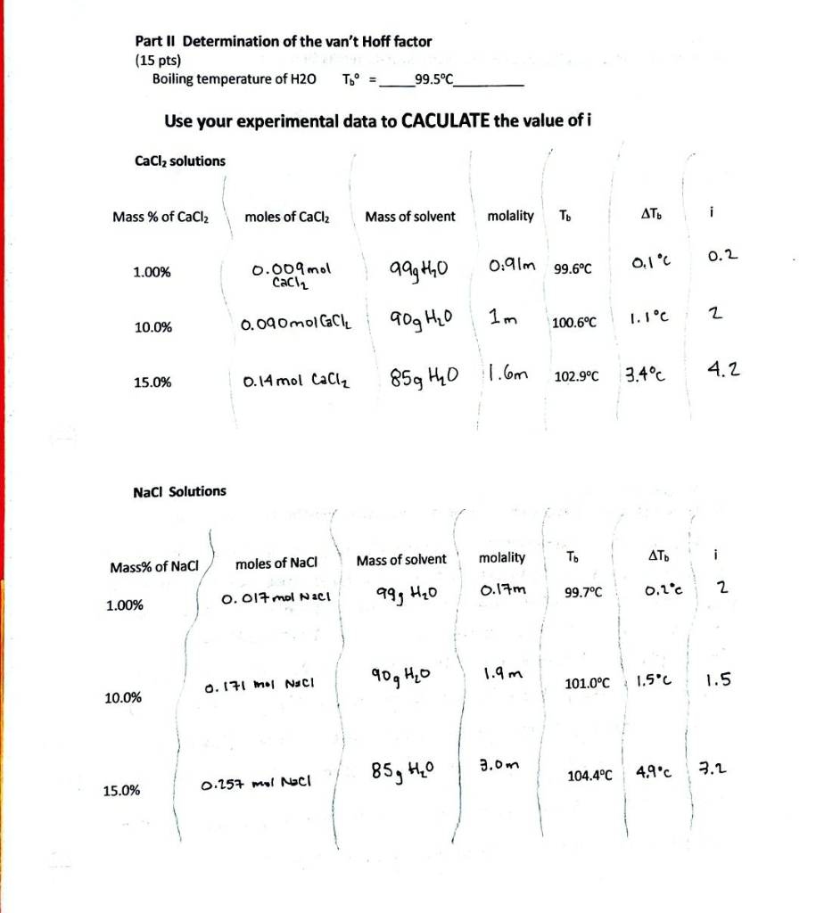 Solved Part II Determination of the van't Hoff factor (15 | Chegg.com