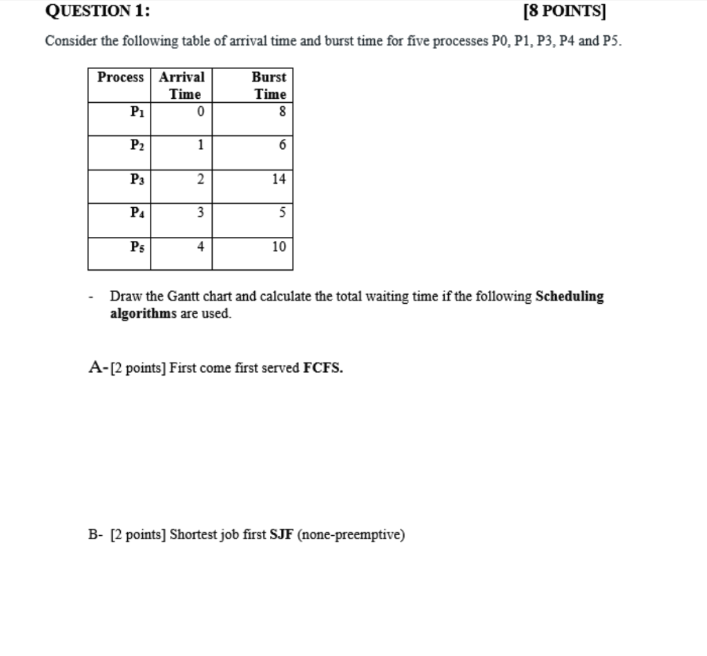 Solved Consider the following table of arrival time and | Chegg.com