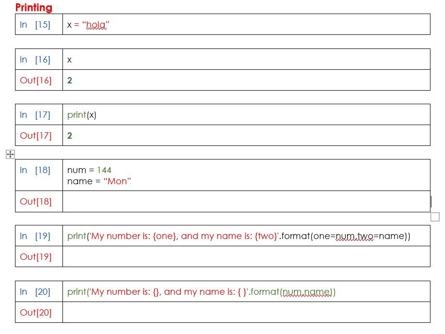 Solved Printing In [15] x= "hold" \begin{tabular}{|l|l|} | Chegg.com