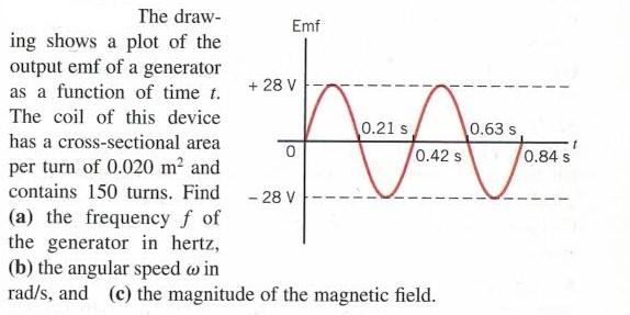 Solved -- - 1 The draw- Emf ing shows a plot of the output | Chegg.com