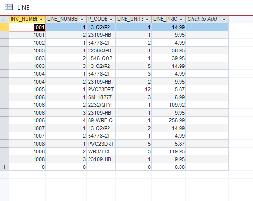 Solved INVOICE + + + + + + + + INV_NUMBE - CUS_CO, INV_DATI | Chegg.com