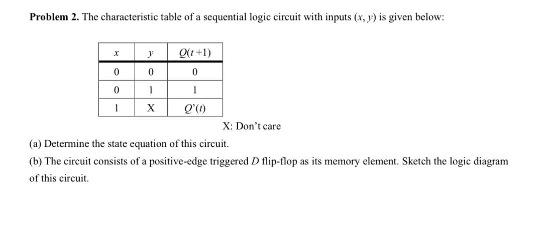 Solved Problem 2. The characteristic table of a sequential | Chegg.com