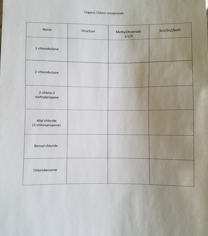 Solved Organic Chloro compounds Name Structure Sn1/5n2/both | Chegg.com