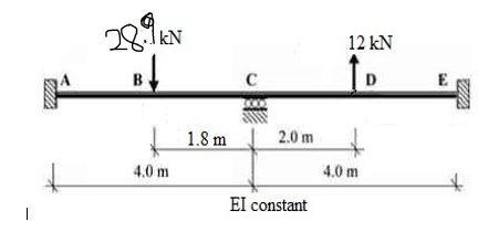 Solved Calculate the joint rotation at support C (θC) for | Chegg.com