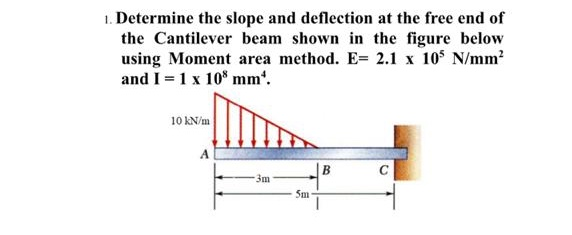 Solved 1. Determine the slope and deflection at the free end | Chegg.com