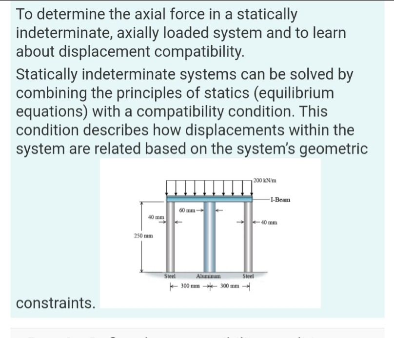 Solved To determine the axial force in a statically | Chegg.com