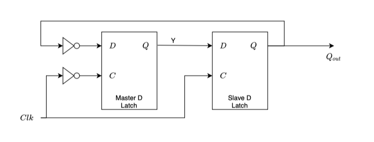 Solved Explain the operation of a positive edge triggered D | Chegg.com