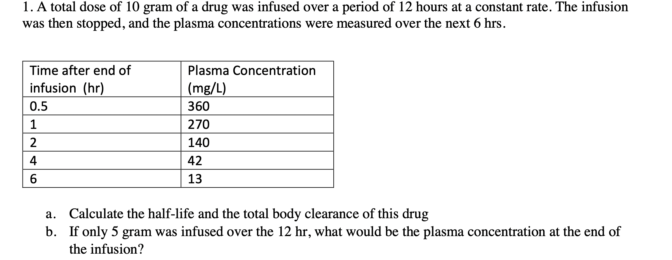 Solved 1. A total dose of 10 gram of a drug was infused over | Chegg.com