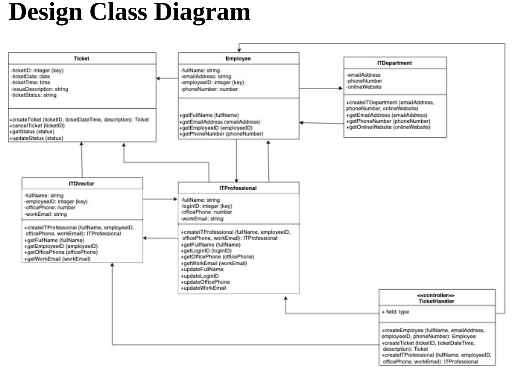 Solved please read the project below and draw the design | Chegg.com