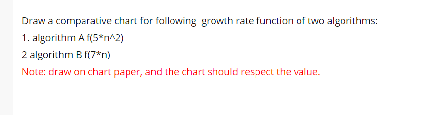 Solved Draw a comparative chart for following growth rate | Chegg.com