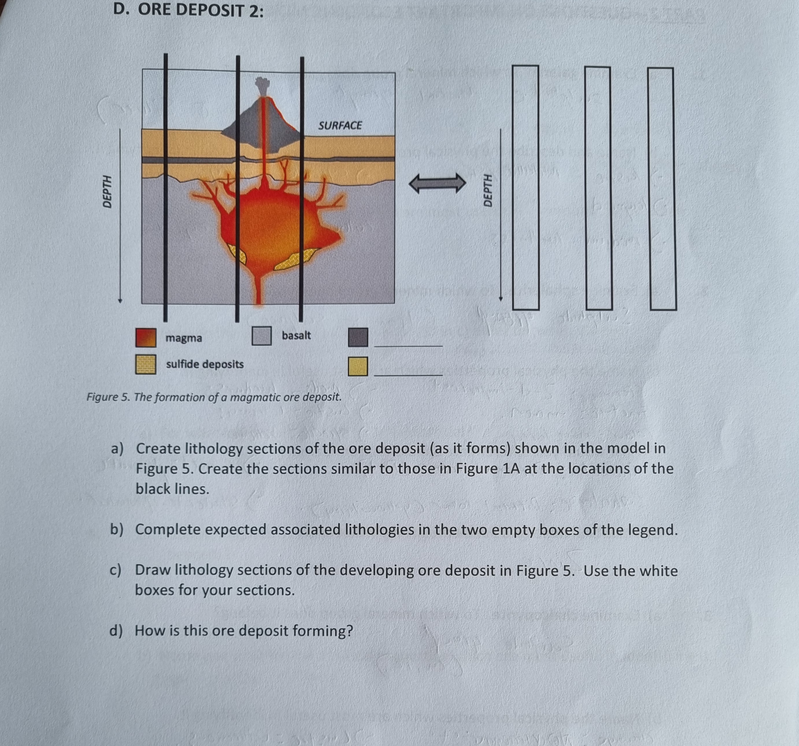 D. ORE DEPOSIT 2: Figure 5. The formation of a | Chegg.com