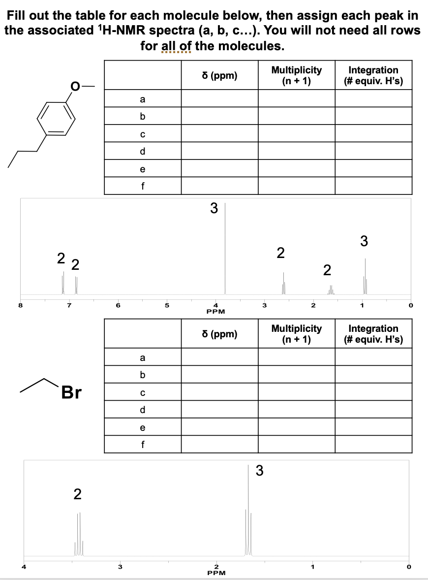 Solved Fill out the table for each molecule below, then | Chegg.com