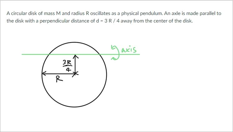 Solved A circular disk of mass M and radius Roscillates as a | Chegg.com