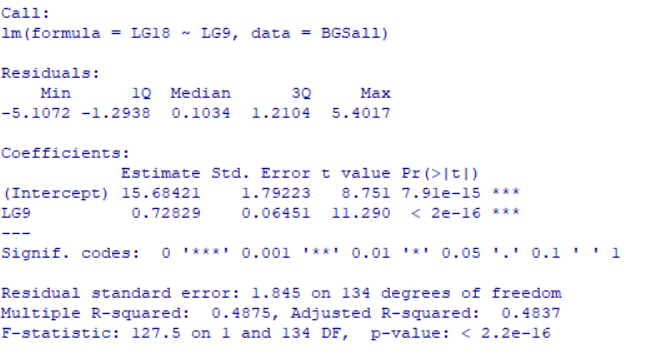 Solved For the tests of hypothesis for β0 and β1 specify the | Chegg.com