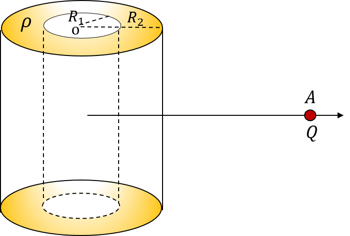 Solved Cylindrical shell of inner radius R1=1.57R and outer | Chegg.com