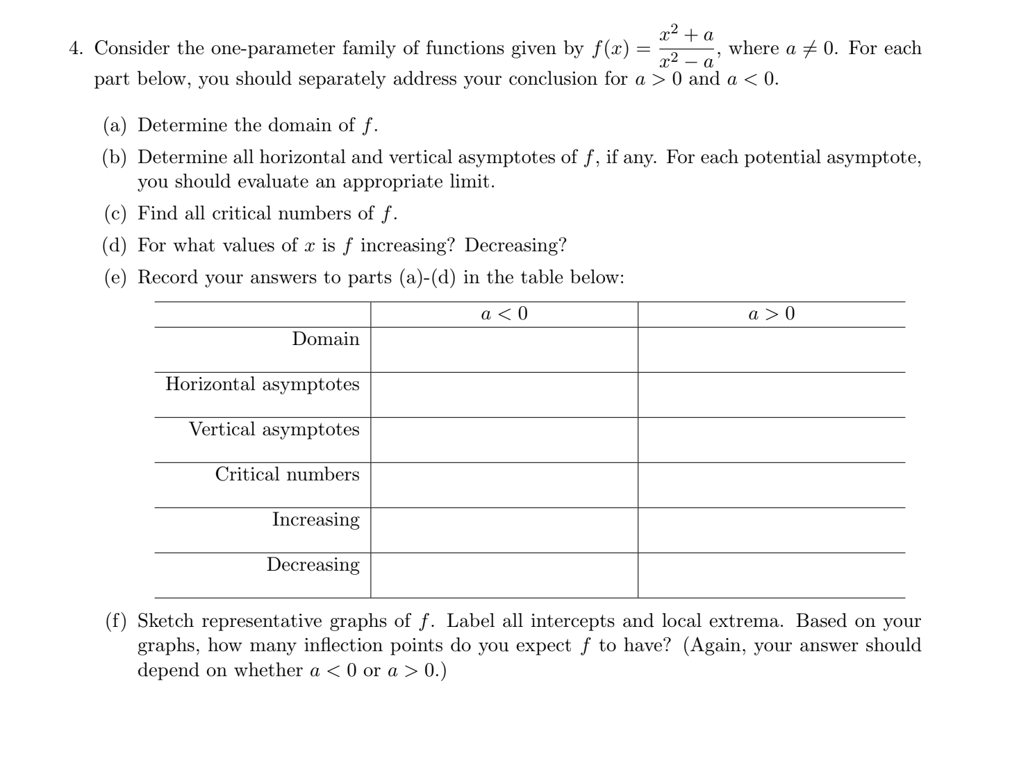 Solved 4. Consider the one-parameter family of functions | Chegg.com