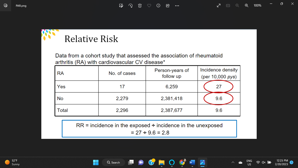 Solved Question: Calculate PAR(Population Attributable Risk | Chegg.com