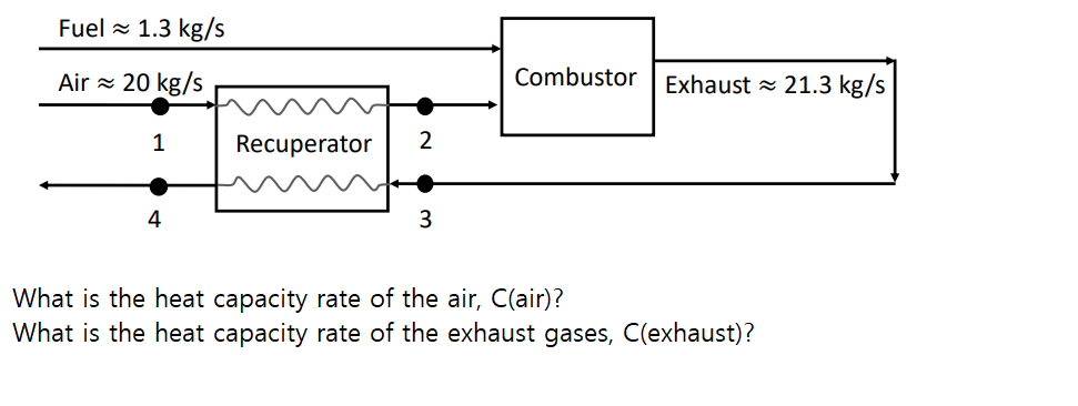 Solved Could you help me set up the equation of heat | Chegg.com