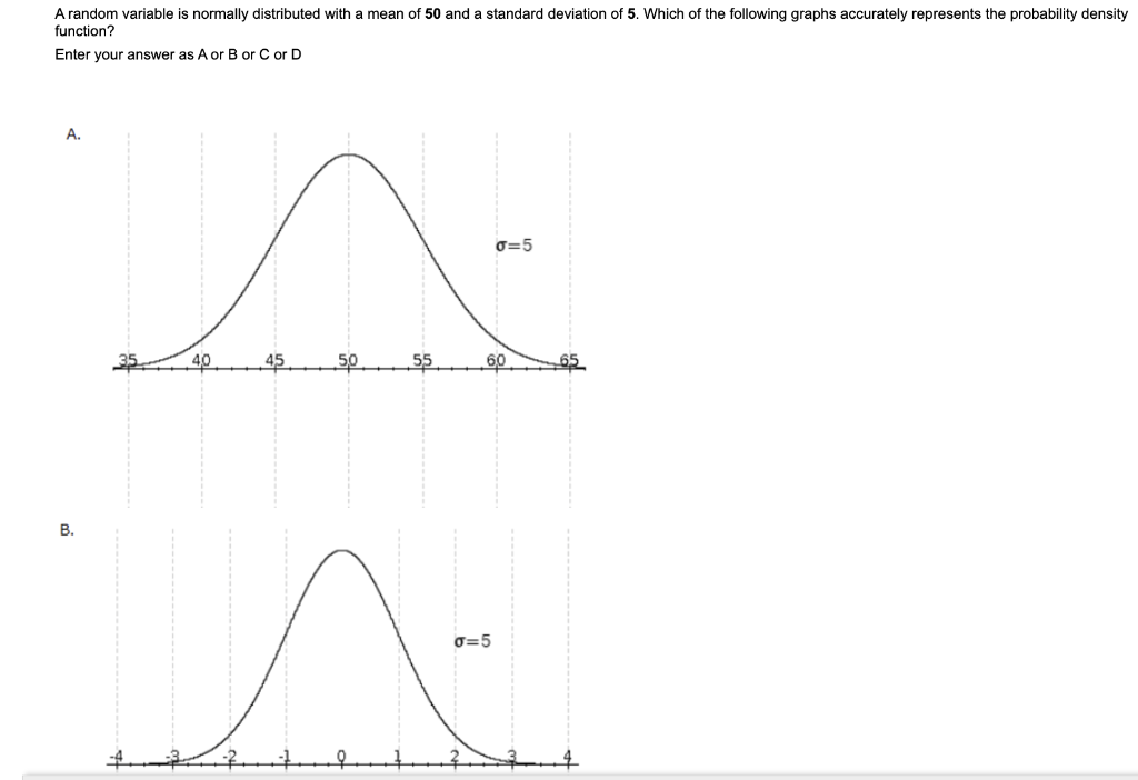 Solved A random variable is normally distributed with a mean | Chegg.com