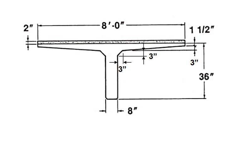 A Single-T Beam (8ST36) with strand pattern 168-D1 is | Chegg.com