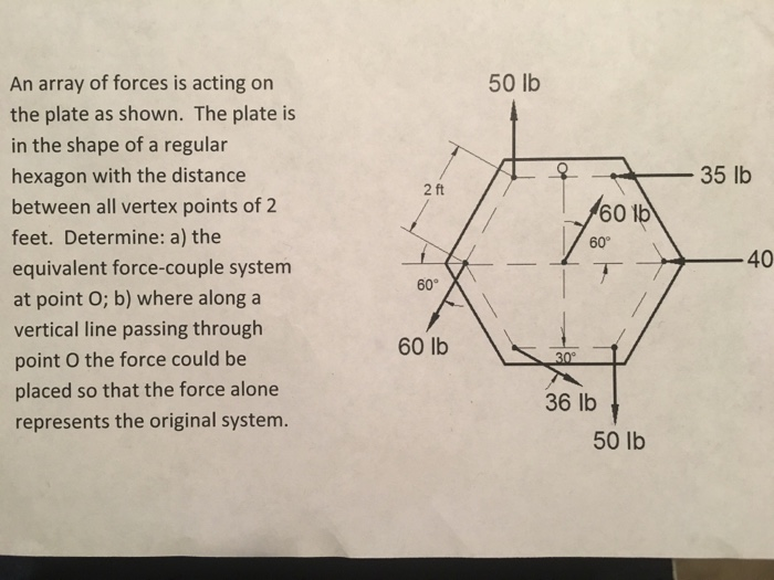 Solved 50 lb An array of forces is acting on the plate as | Chegg.com