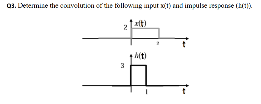 Solved Q3. Determine the convolution of the following input | Chegg.com
