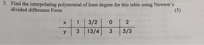 Solved 3. Find the interpolating polynomial of least degree | Chegg.com