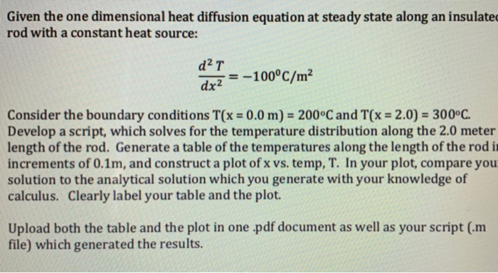 Solved Given the one dimensional heat diffusion equation at | Chegg.com