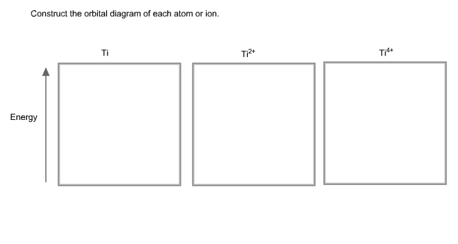 Solved Construct the orbital diagram of each atom or ion Ti | Chegg.com