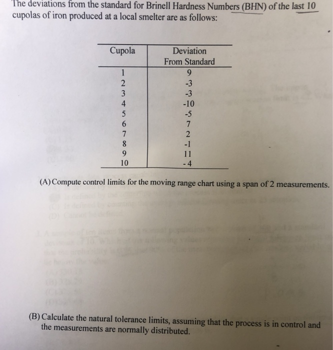 Bhn Chart: A Visual Reference of Charts | Chart Master