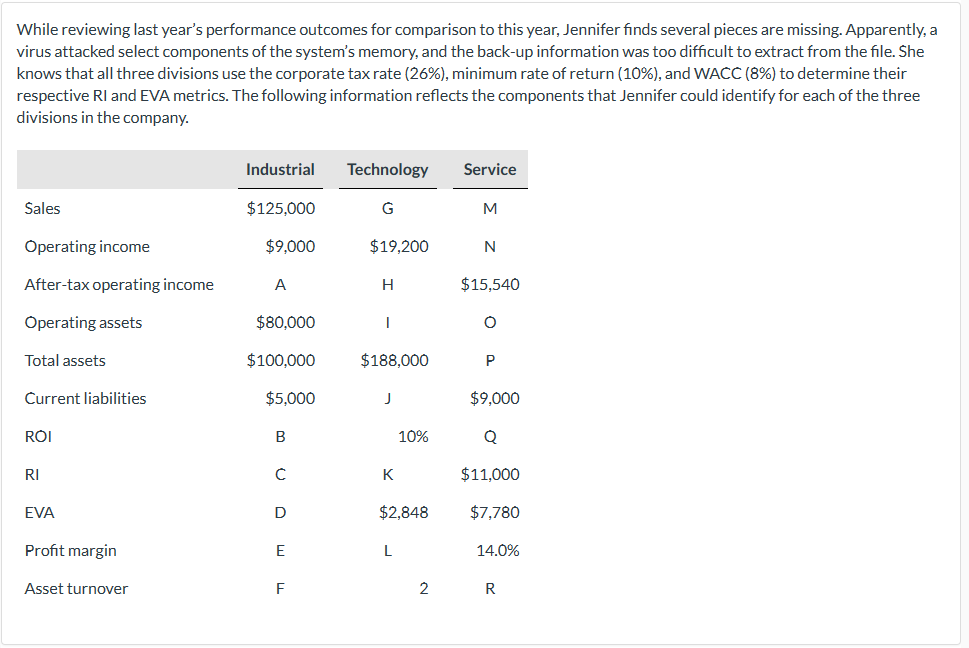 Solved While reviewing last year's performance outcomes for | Chegg.com