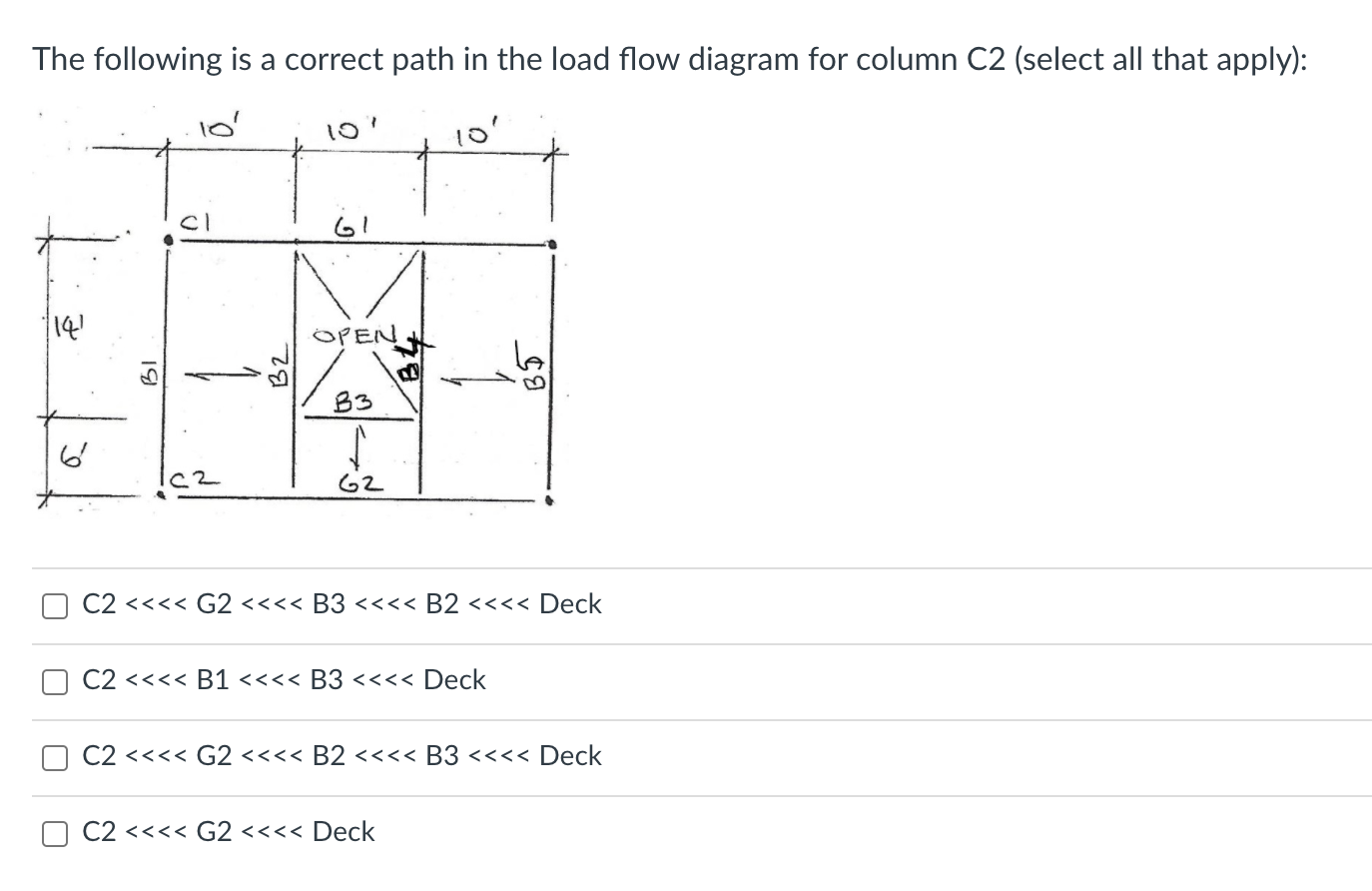 Solved Draw the load flow diagram for loads acting on Column | Chegg.com