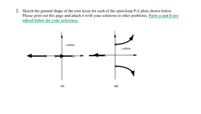 Solved 2. Sketch the general shape of the root locus for | Chegg.com